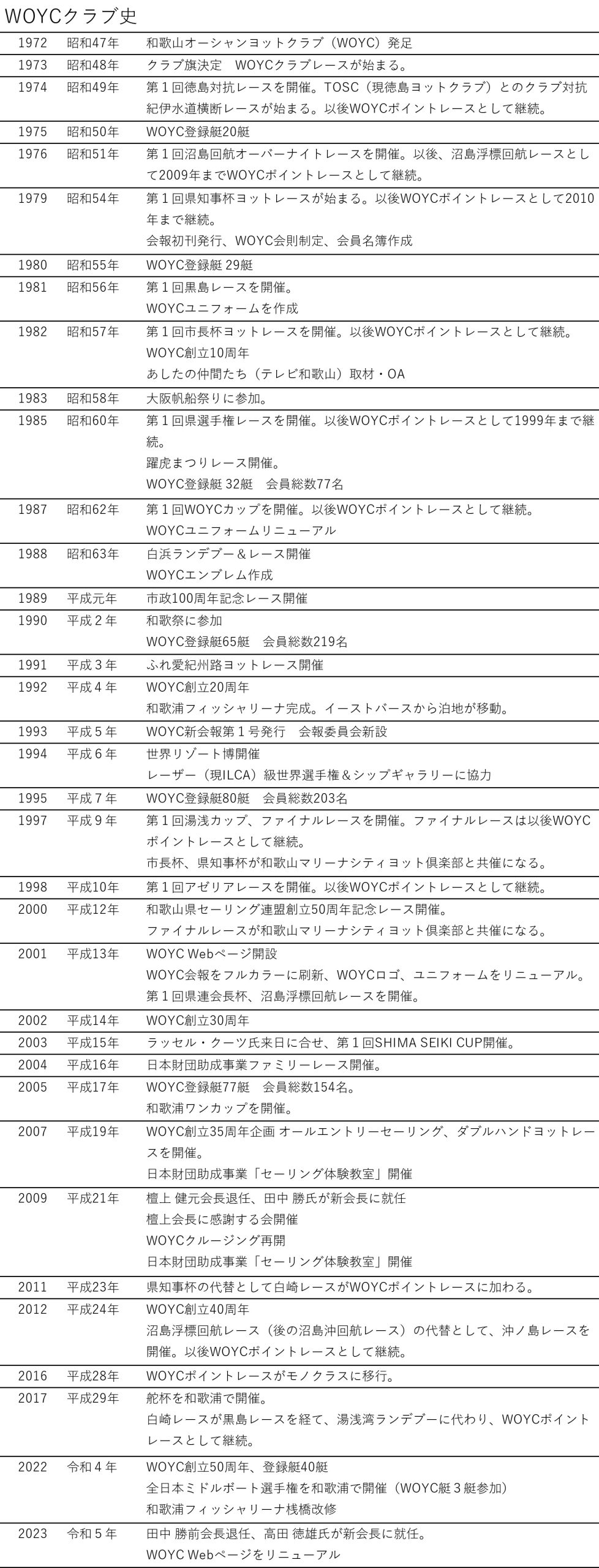 WOYC概要 – Wakayama Ocean Yacht Club