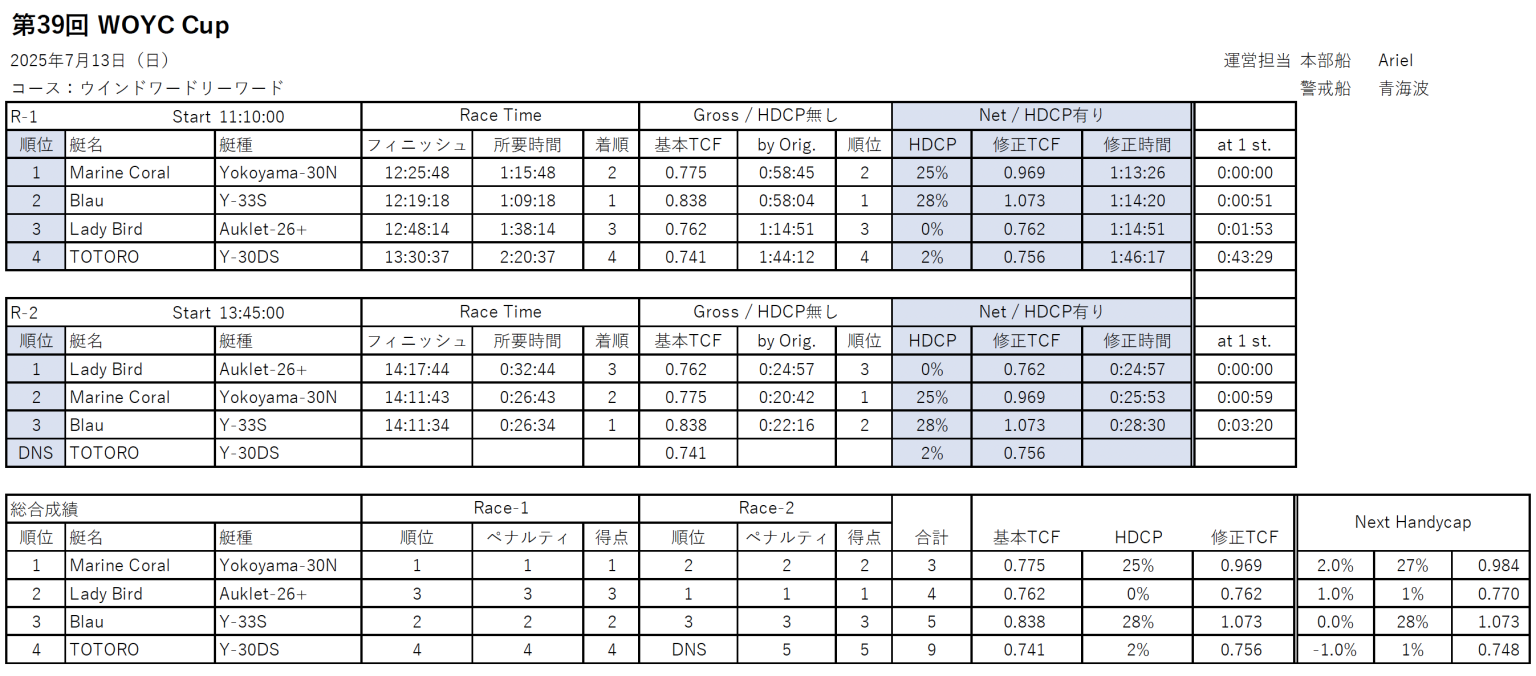 第39回 WOYC Cup – Wakayama Ocean Yacht Club